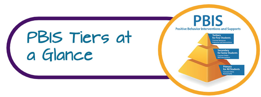 PBIS | Imperial County Office of Education