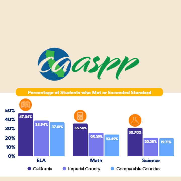 Home | Imperial County Office of Education